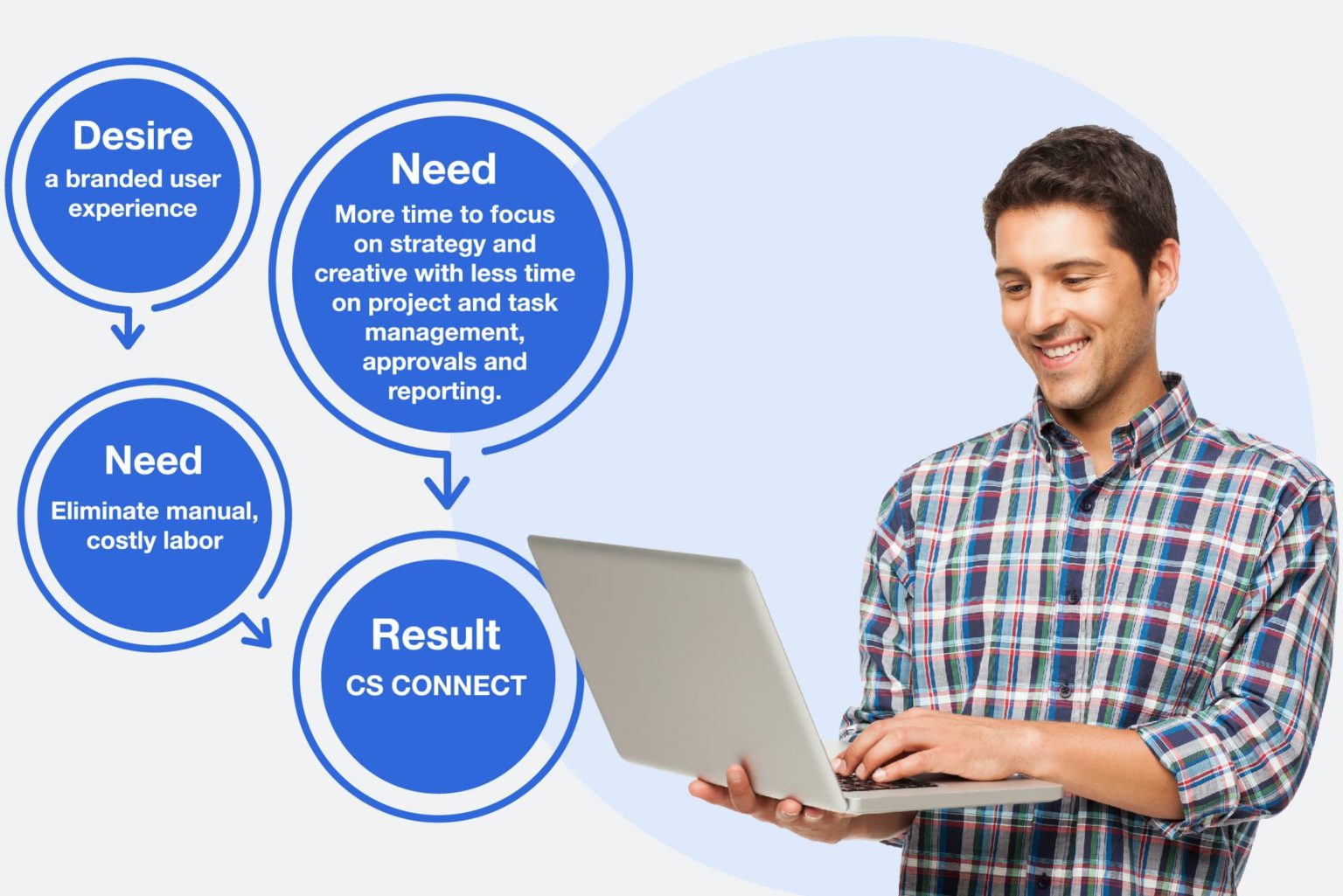 CS Connect | CapabilitySource Digital Transformation