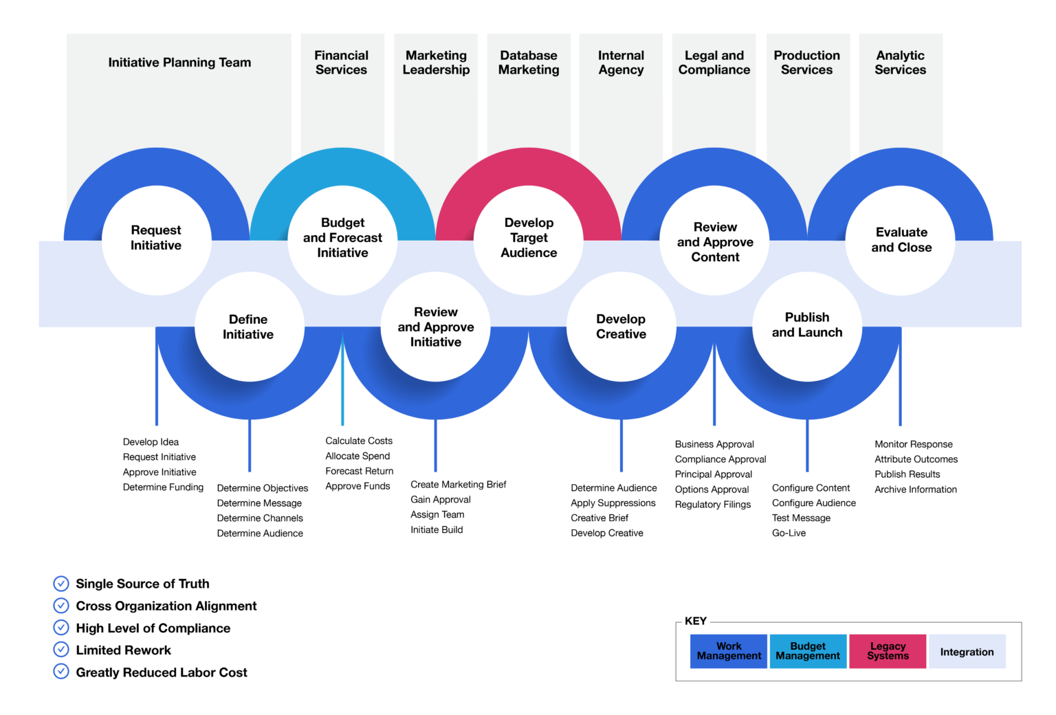 Enterprise Marketing Models | CapabilitySource