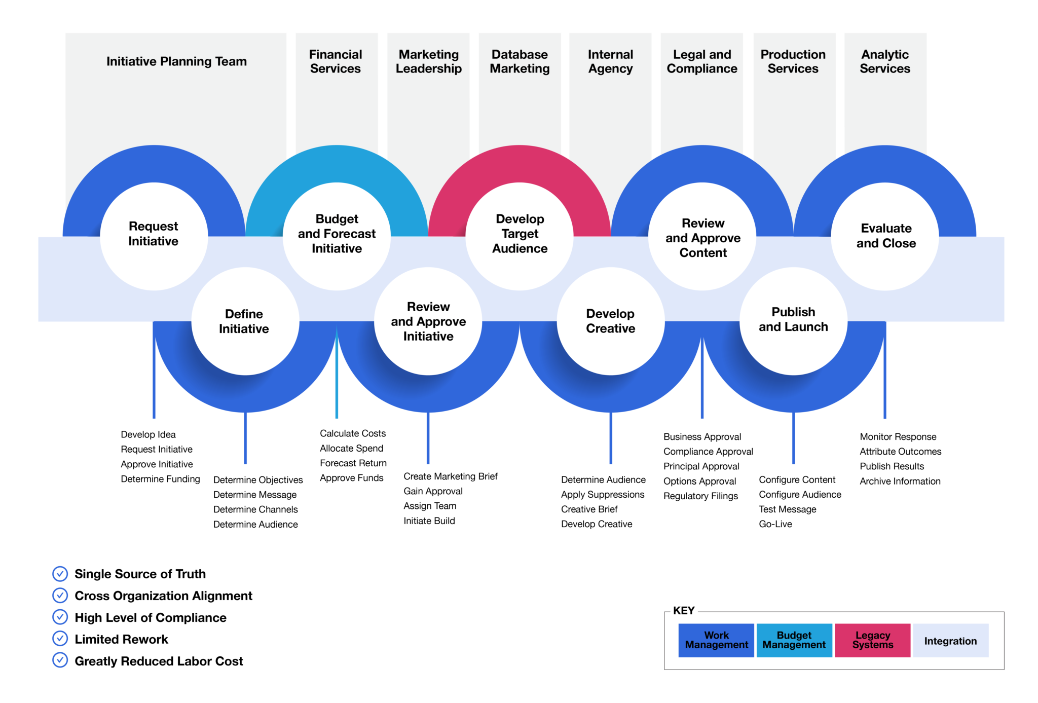 Enterprise Marketing Models | CapabilitySource